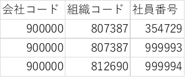 マスタの種類・仕様について